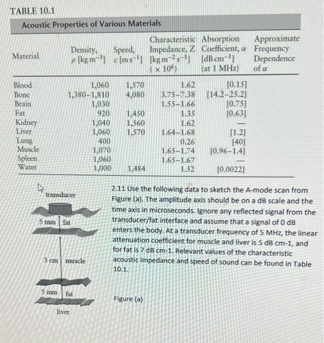 Solved TABLE 10.1 Acoustic Properties of Various Materials | Chegg.com