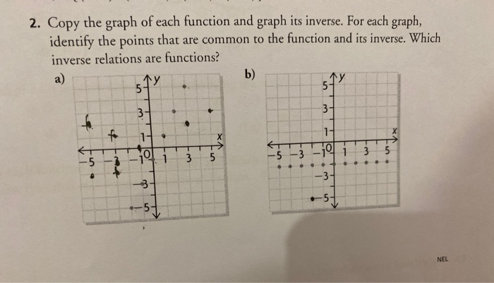 Solved 1. The graph of the equation y = (x - 1)2 + 2 is the | Chegg.com