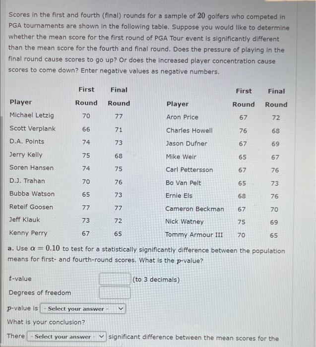 Solved Scores in the first and fourth (final) rounds for a | Chegg.com