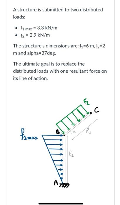 Solved A structure is submitted to two distributed loads: - | Chegg.com