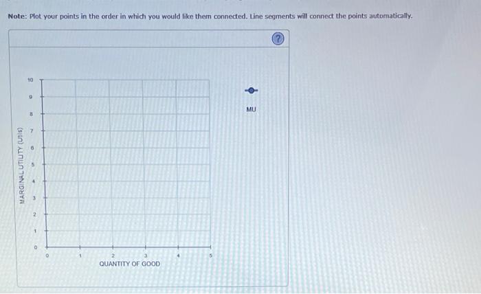 Solved 3. Working with Numbers and Graphs Q3 The following | Chegg.com