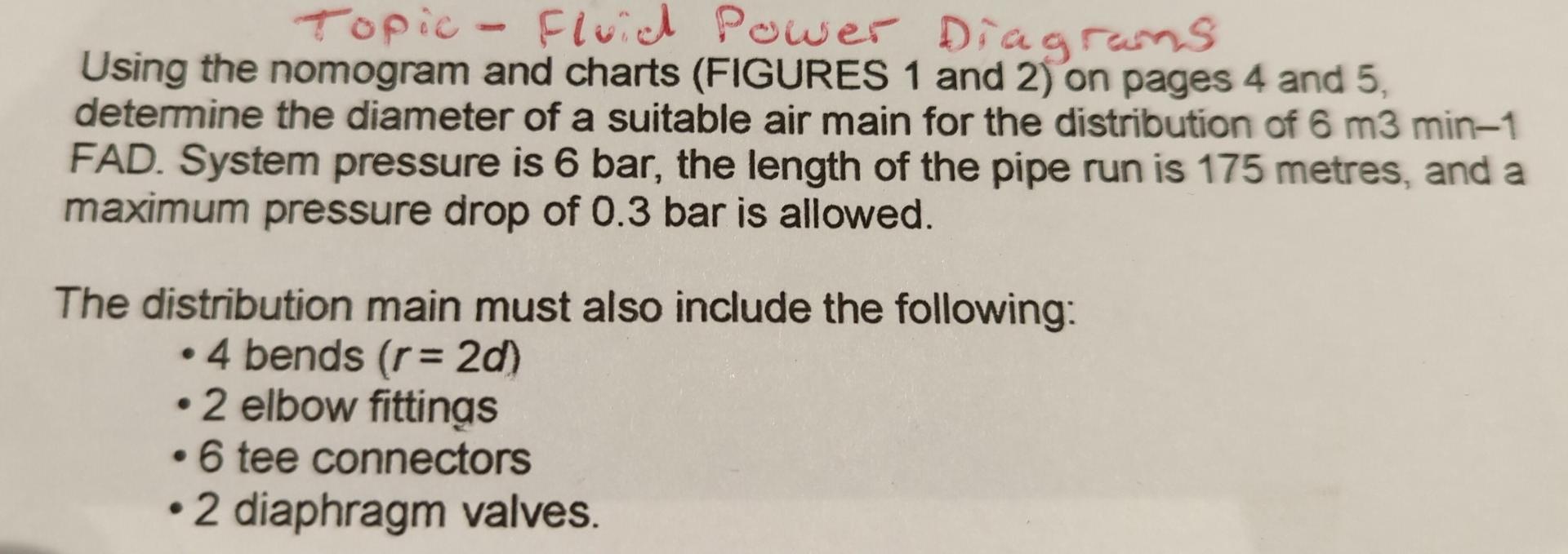 Using the nomogram and charts (FIGURES 1 and 2) on | Chegg.com