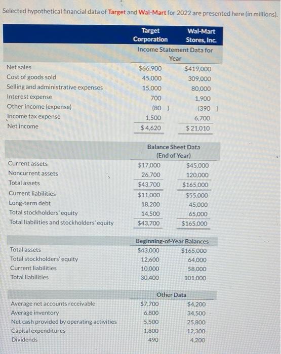 Solved For each company, compute the following ratios. | Chegg.com