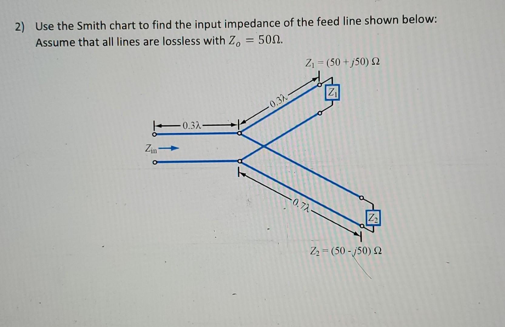 Solved 2) Use the Smith chart to find the input impedance of | Chegg.com