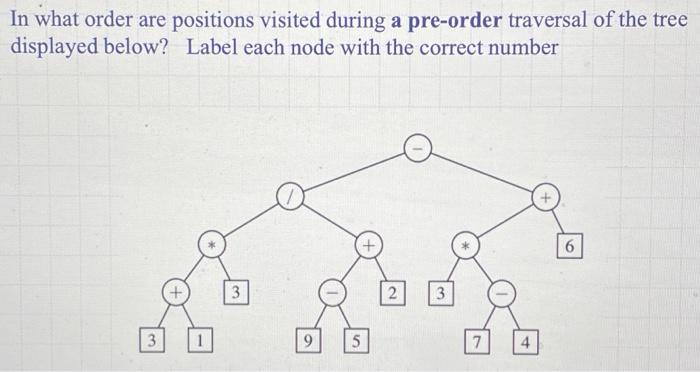 Solved In what order are positions visited during a | Chegg.com