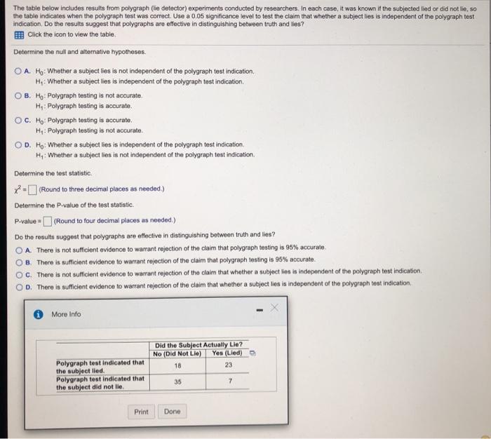Solved The table below includes results from polygraph (le | Chegg.com