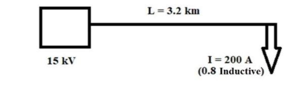 Solved a-) Copper busbars are used in the medium voltage | Chegg.com