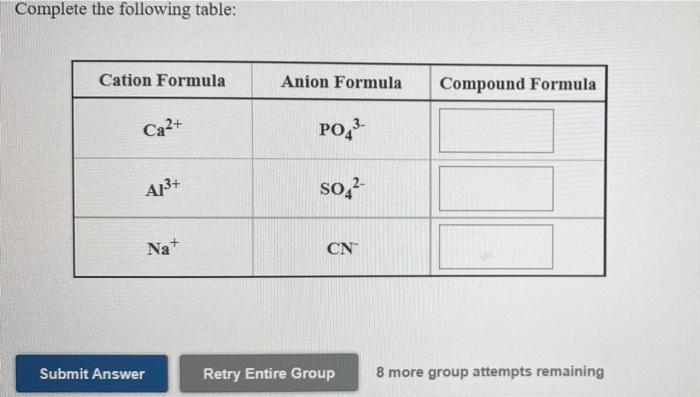 Solved Complete the following table: Cation Formula Anion | Chegg.com