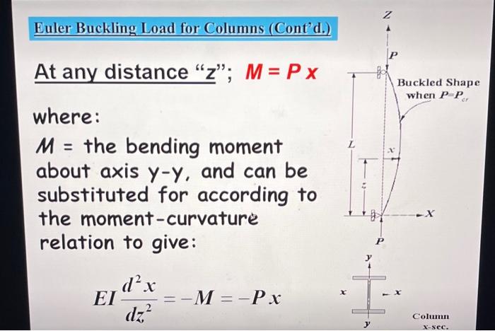 Solved z Euler Buckling Load for Columns (Contd.) At any | Chegg.com