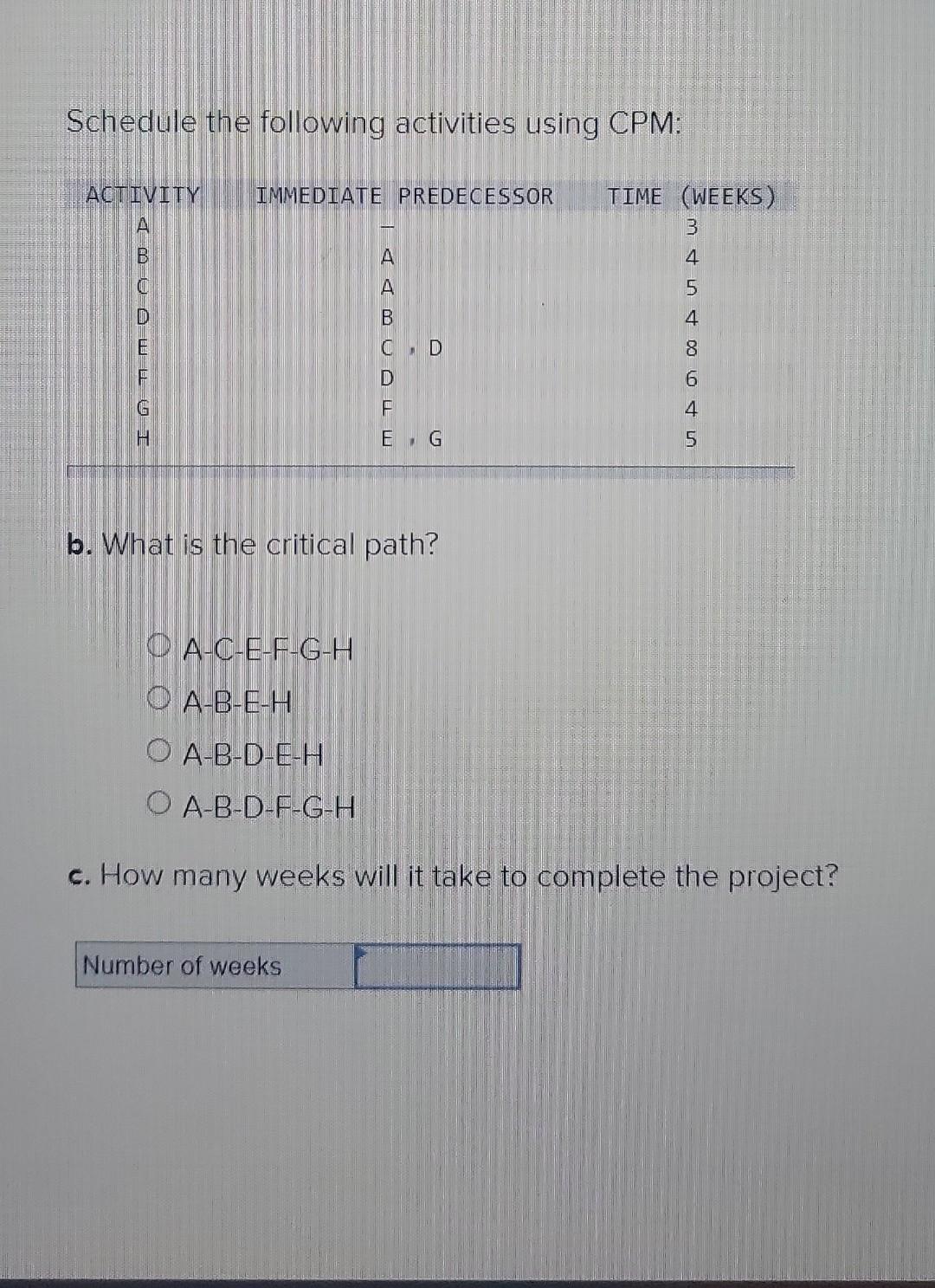 Solved Schedule the following activities using CPM: b. What | Chegg.com