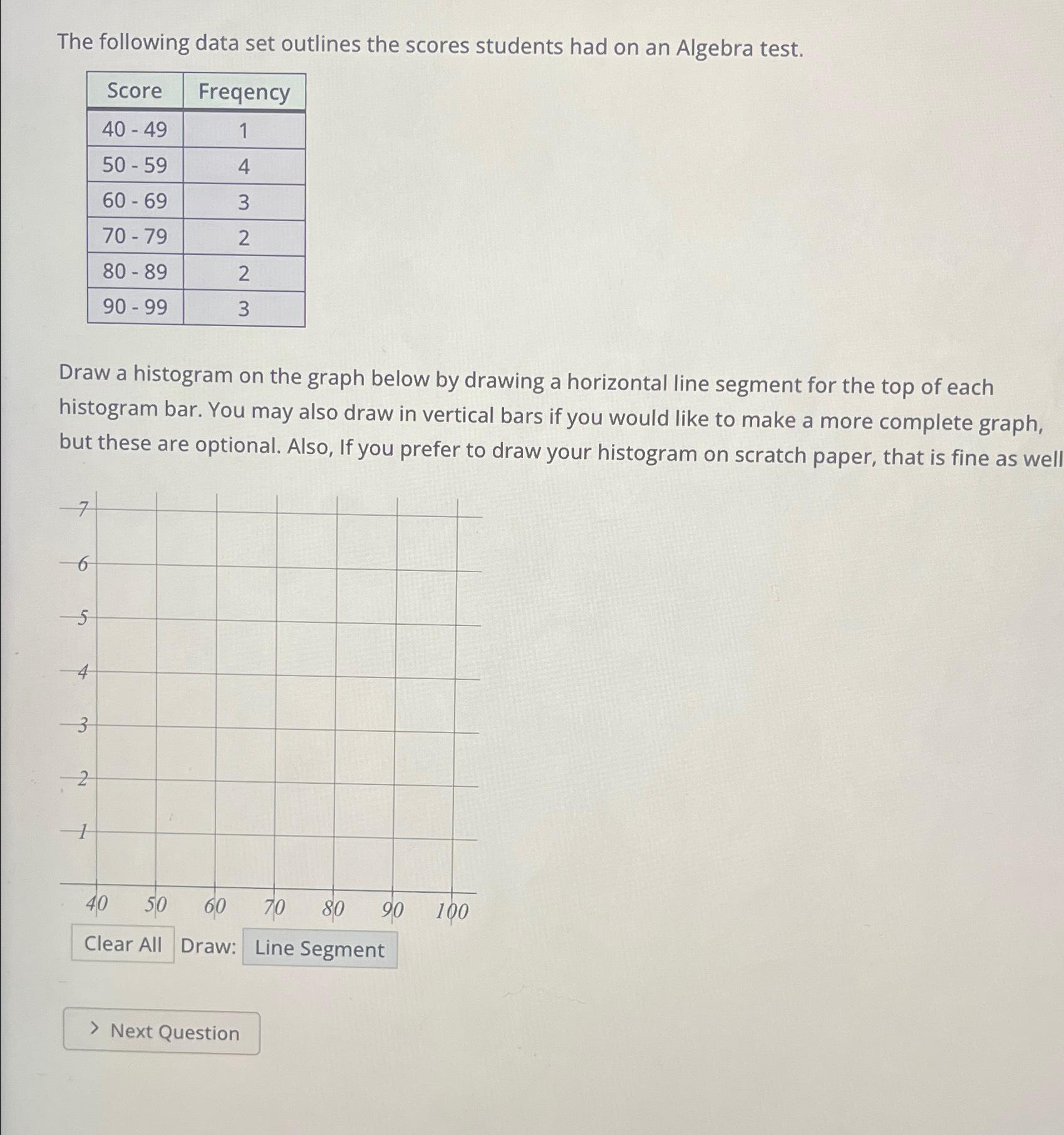 Solved The following data set outlines the scores students | Chegg.com