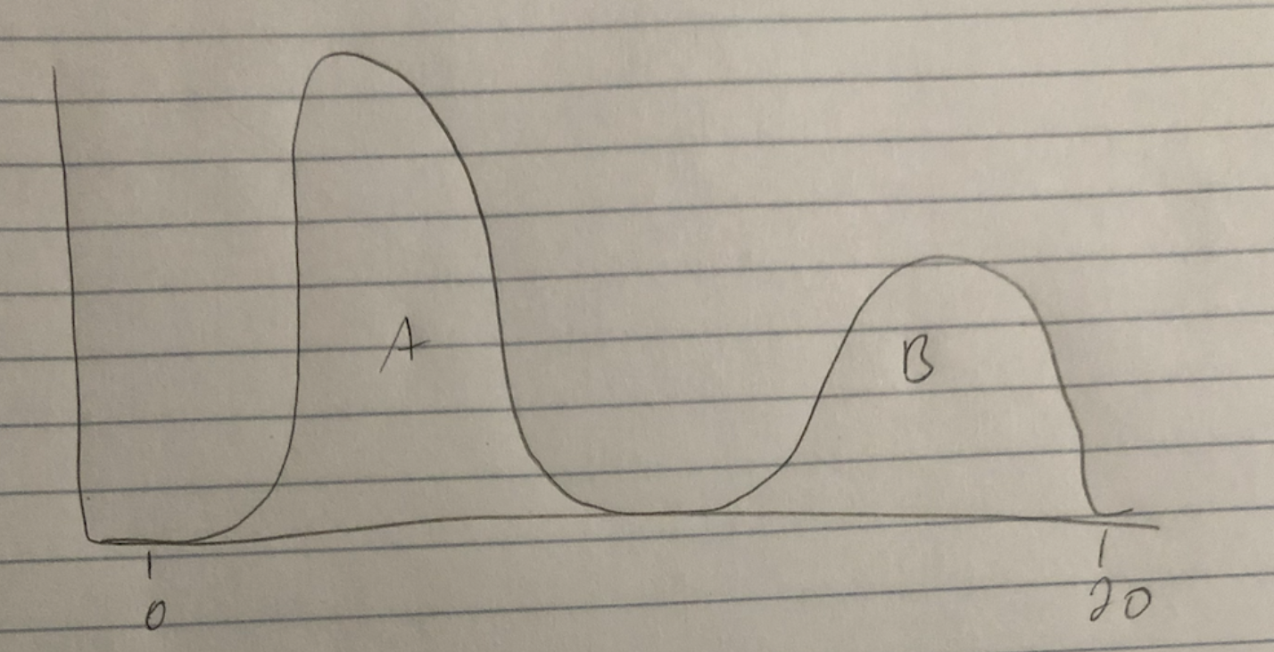 Solved Using the graph which compound is low boiling | Chegg.com