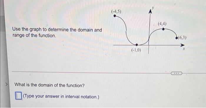 Solved (-4,5) (4,4) Use the graph to determine the domain | Chegg.com