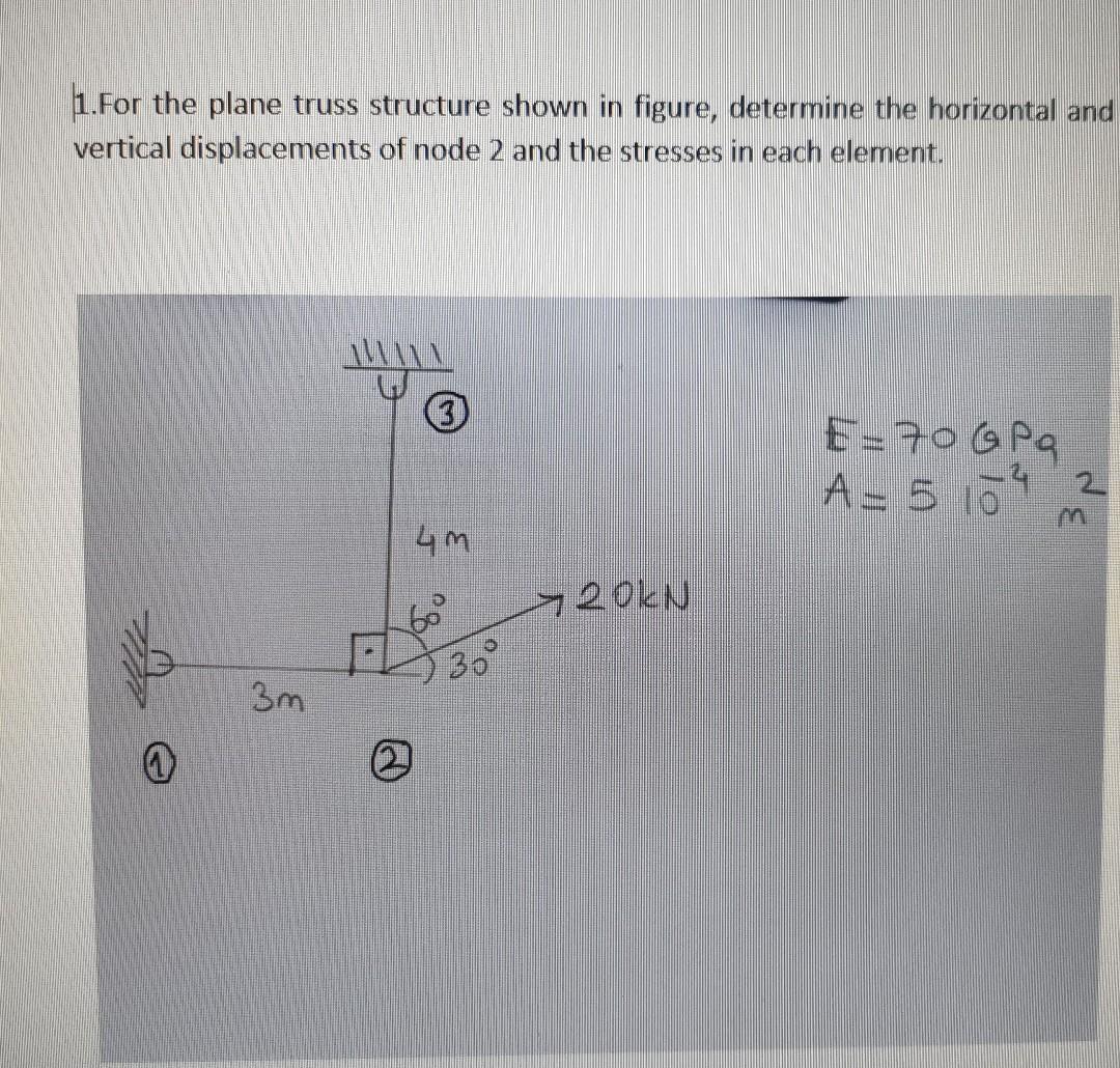 Solved 1. For the plane truss structure shown in figure, | Chegg.com