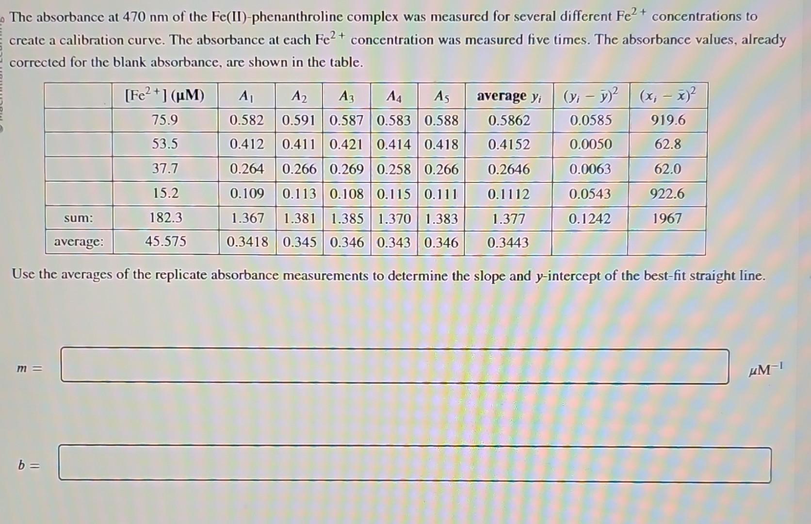 Solved The absorbance at 470 nm of the Fe(II)-phenanthroline | Chegg.com