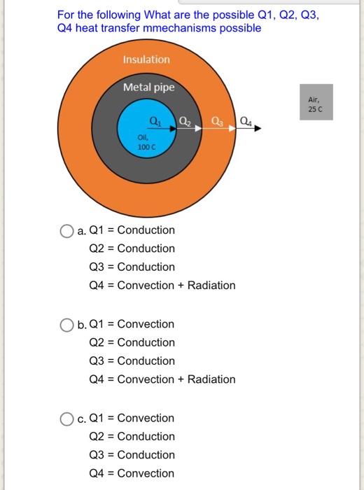 Solved For the following What are the possible Q1, Q2, Q3, | Chegg.com