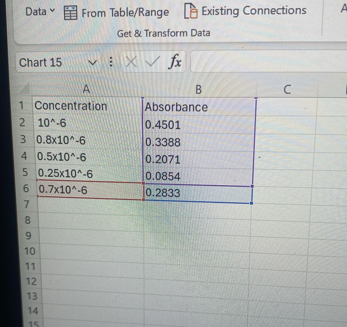 DRAW CALİBRATİON GRAPH ON EXCEL !!!!From | Chegg.com