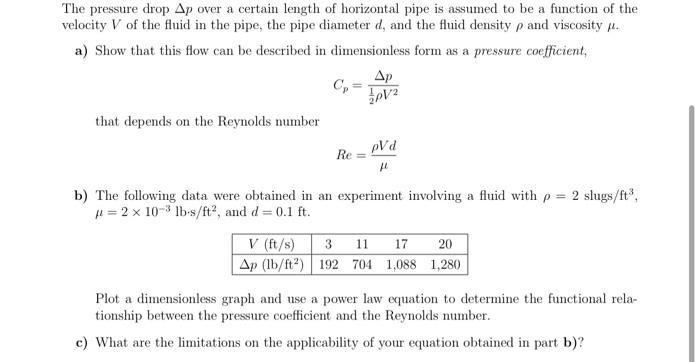 Solved The pressure drop Δp over a certain length of | Chegg.com