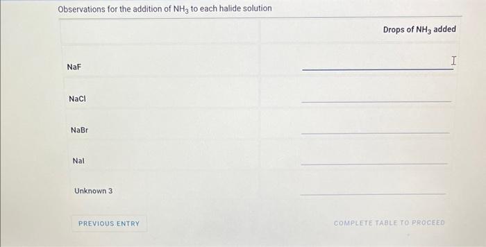 Virtual AgNO3 Test Select the "Observation" option | Chegg.com