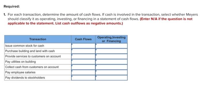 Solved Exercise 4-15A Calculate net cash flows (LO4-7) Below | Chegg.com