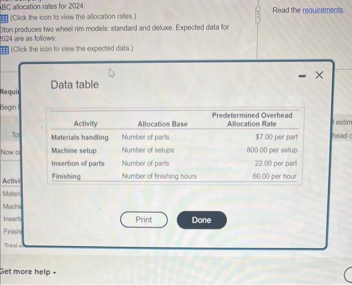 Solved Elion Company manutactures wheel rims. The controller | Chegg.com