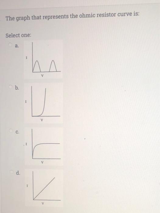 Solved The graph that represents the ohmic resistor curve | Chegg.com
