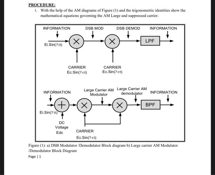 Solved PROCEDURE: 1. With the help of the AM diagrams of | Chegg.com