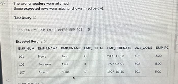 Solved Using the EMP_2 table, write a single SQL command to | Chegg.com