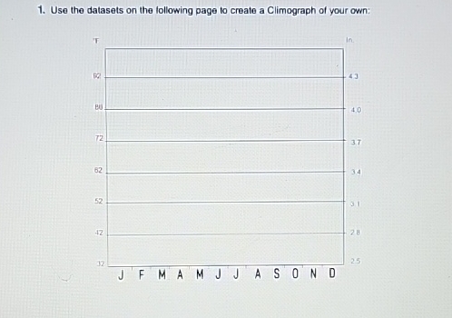 Solved Use the datasets on the following page to create a | Chegg.com