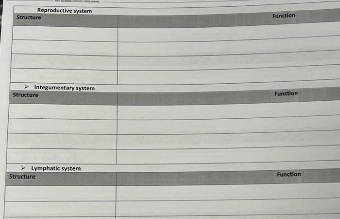 Solved Activity 1 A Objective : Work vith Information about | Chegg.com