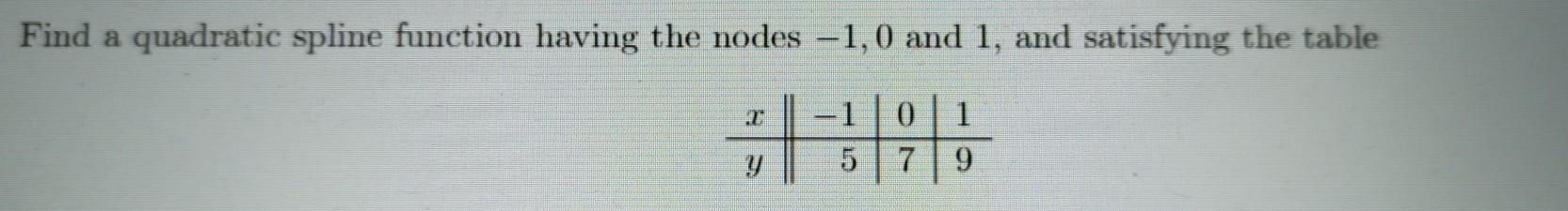 Solved Find a quadratic spline function having the nodes | Chegg.com