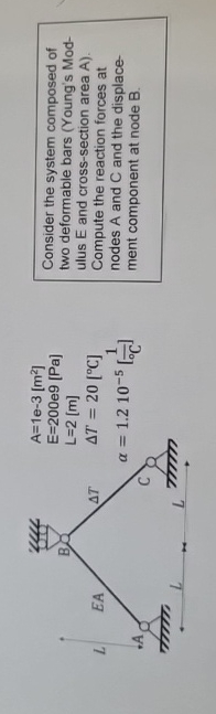 Consider the system composed of two deformable bars | Chegg.com