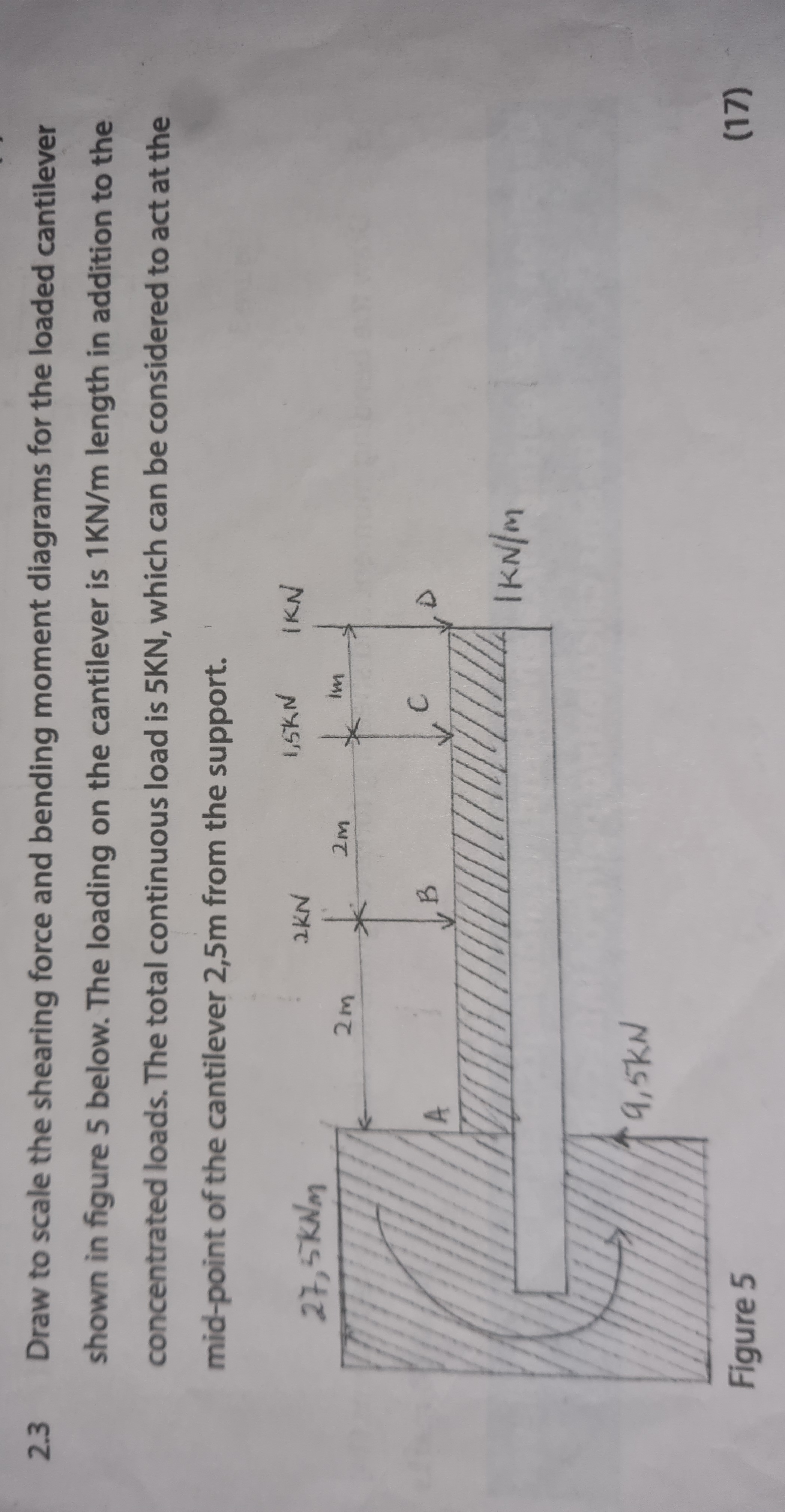 Solved 2.3 ﻿Draw to scale the shearing force and bending | Chegg.com