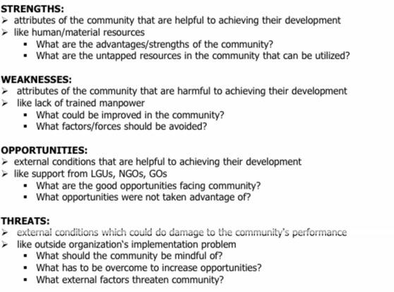 Solved STRENGTHS: attributes of the community that are | Chegg.com