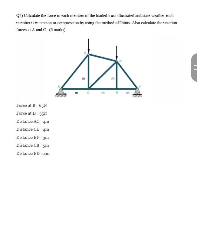 Solved Q1) Use the method of Joints to calculate the force | Chegg.com