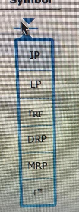 Solved Component Maturity risk premium Inflation premium | Chegg.com
