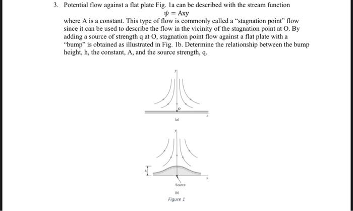 Solved 3. Potential flow against a flat plate Fig. la can be | Chegg.com