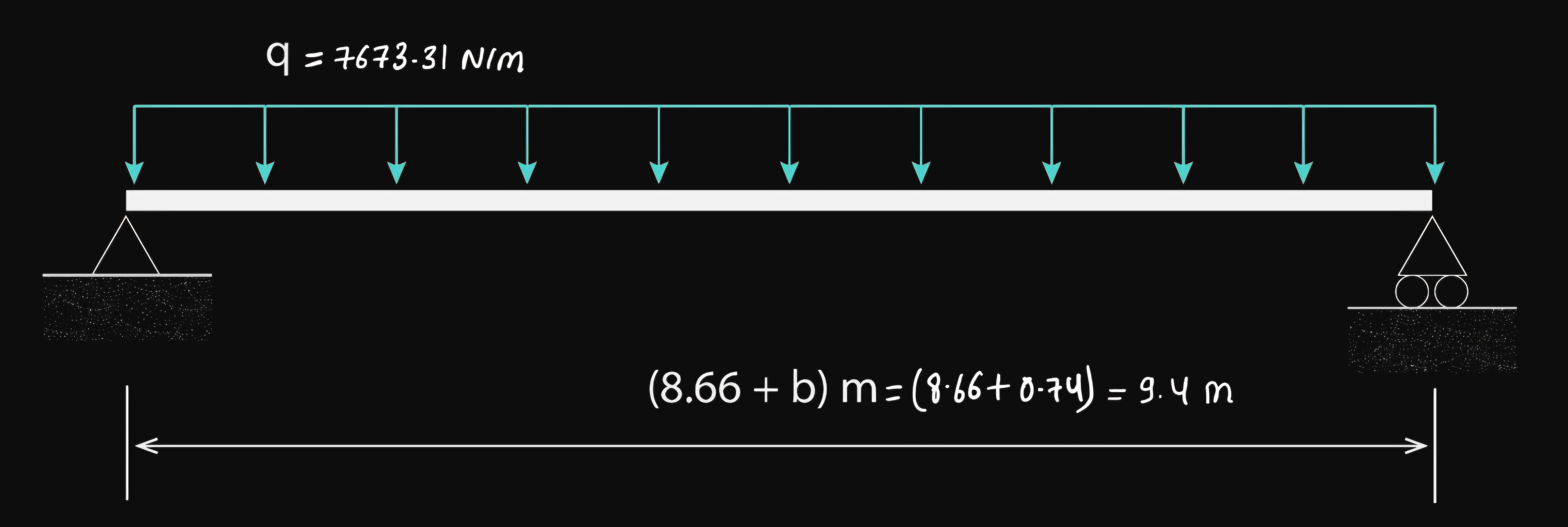 Solved Perform an equilibrium analysis of the beam in Figure | Chegg.com