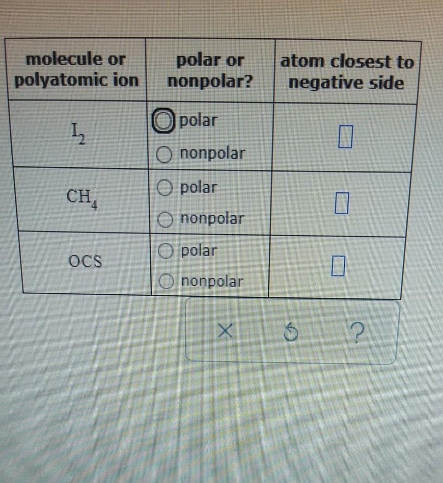 Solved molecule or polyatomic ion polar or nonpolar? atom | Chegg.com