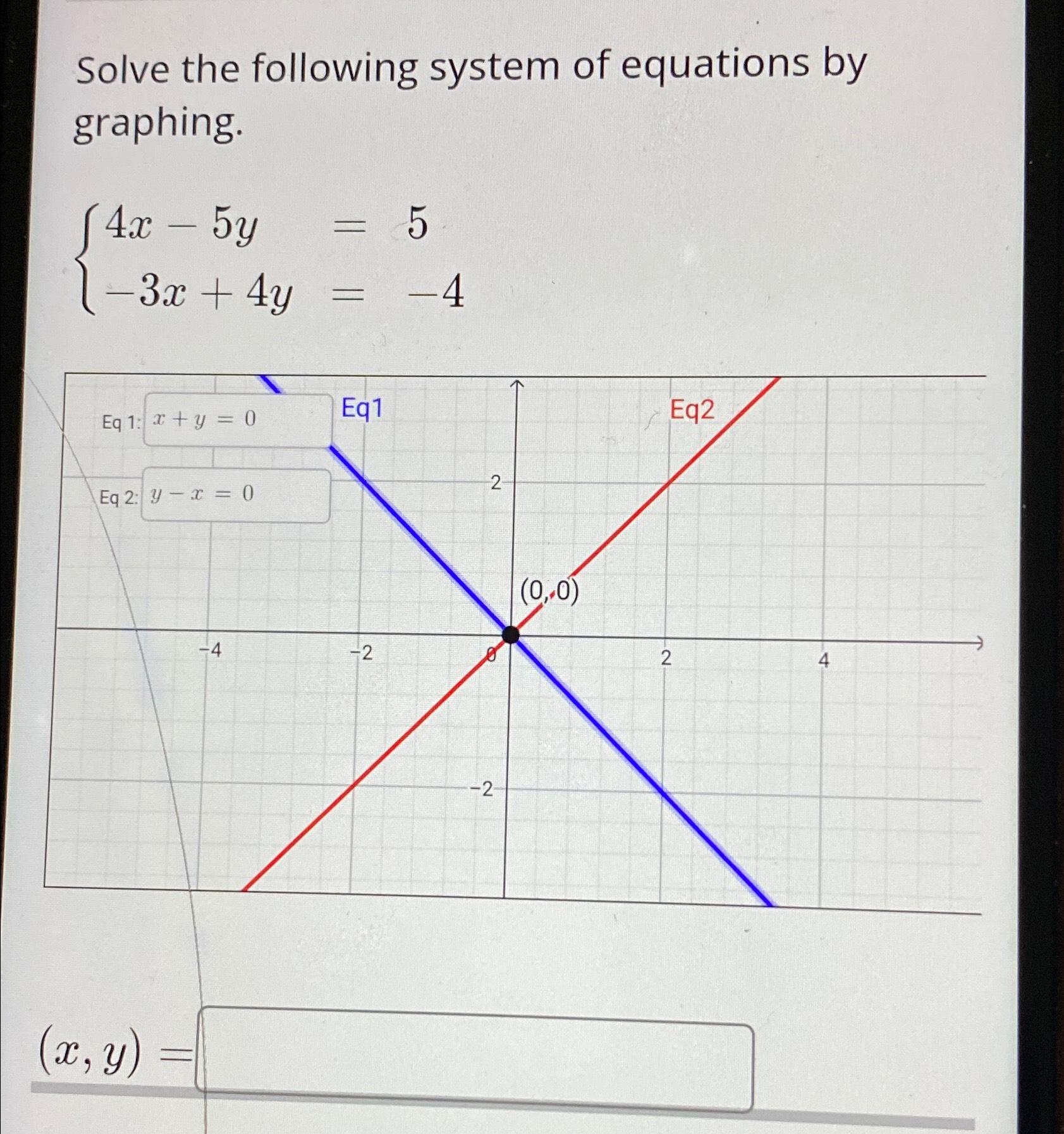 Solved Solve the following system of equations by | Chegg.com