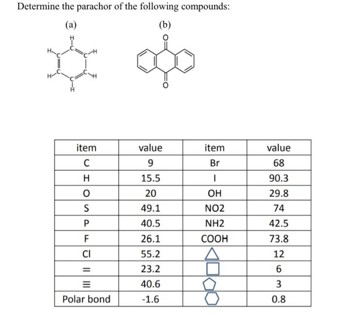 Solved Determine the parachor of the following compounds: | Chegg.com