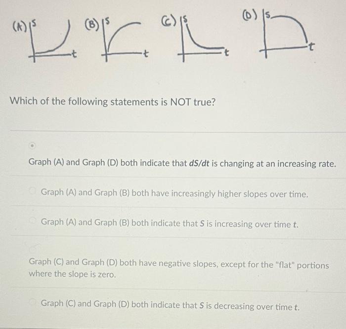 Solved Which of the following statements is NOT true? Graph | Chegg.com