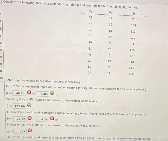 Solved Consider the following data for a dependent variable | Chegg.com
