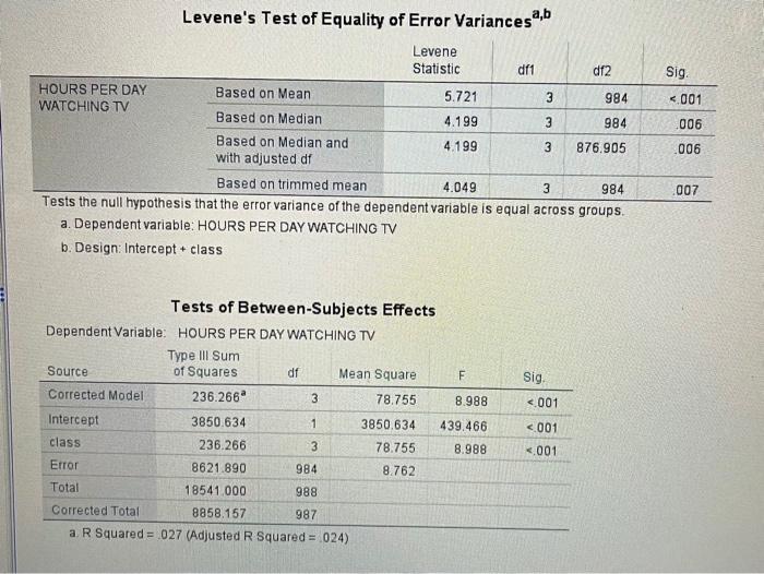 Solved Use the Univariate procedure (hint: Analyze → General | Chegg.com