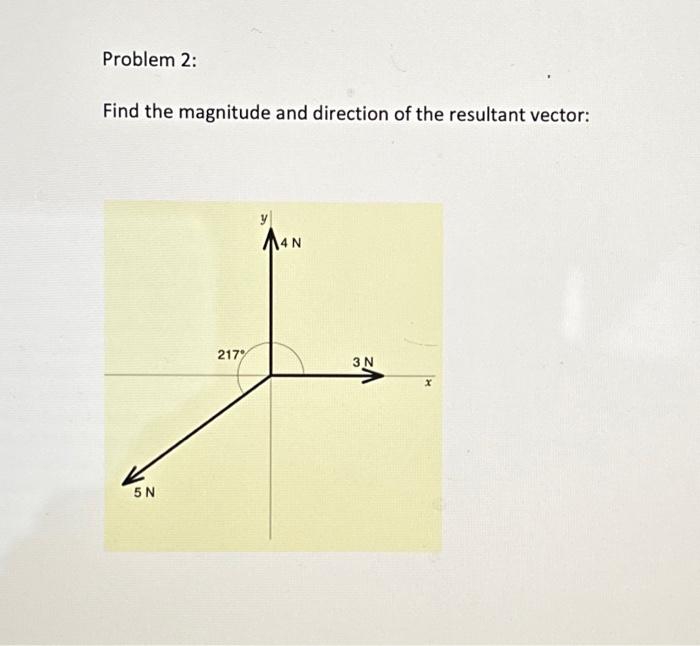 Problem 2: Find the magnitude and direction of the | Chegg.com