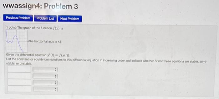 Solved (1 point) The araph of the function f(x) is the | Chegg.com