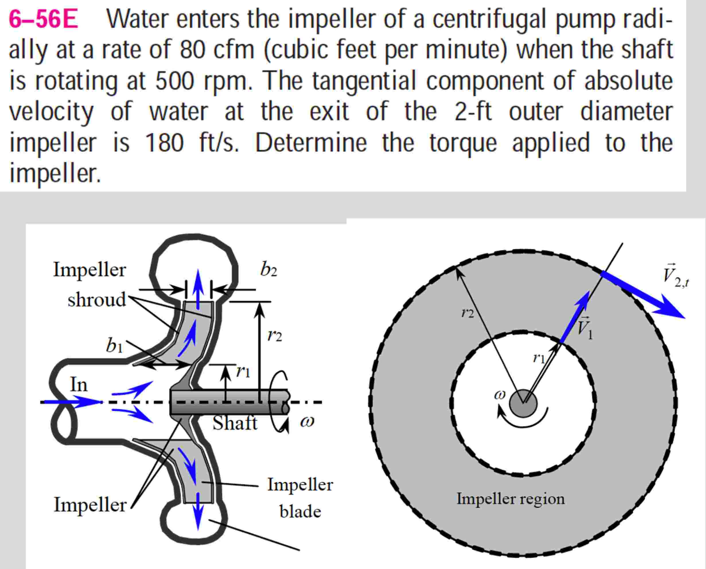 Solved 6-56E Water enters the impeller of a centrifugal pump | Chegg.com