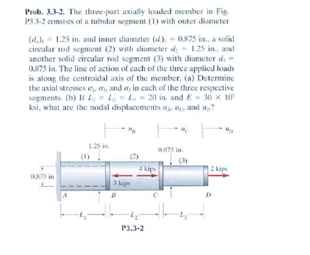 Solved Prob. 3.3-2. The three-part axially loaded member in | Chegg.com