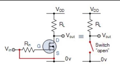Solved can you draw the wave form for the input and output | Chegg.com