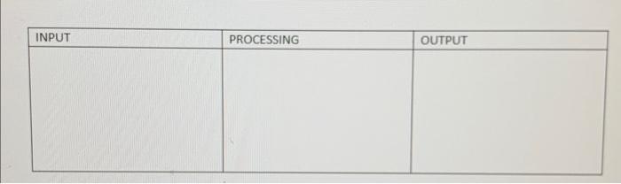 I need an analysis with input, processing and output. | Chegg.com